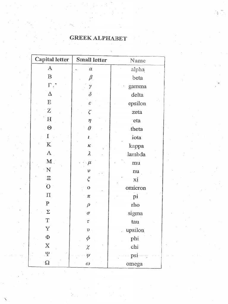 The Greek Alphabet | PDF