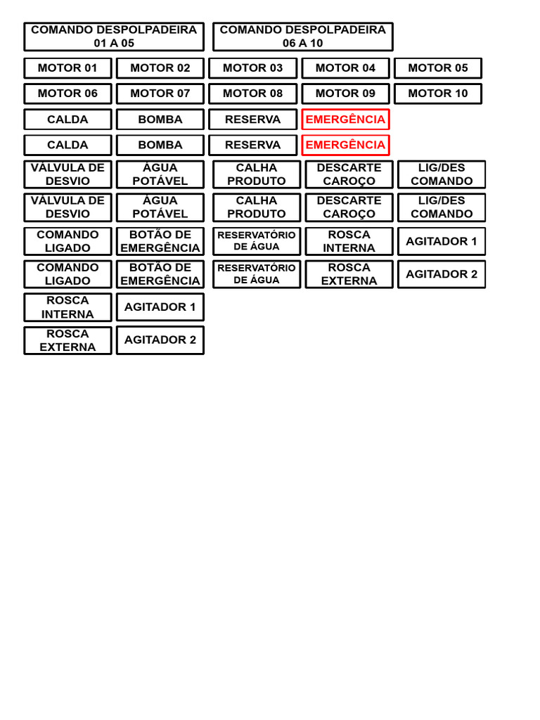 Eiquetas 03 de Cada | PDF