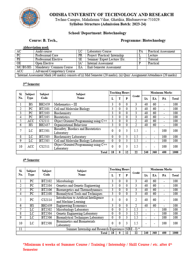 3RD 4TH Semester Syllabus Sructure 2024 25 | PDF | Computer Programming | Electronics