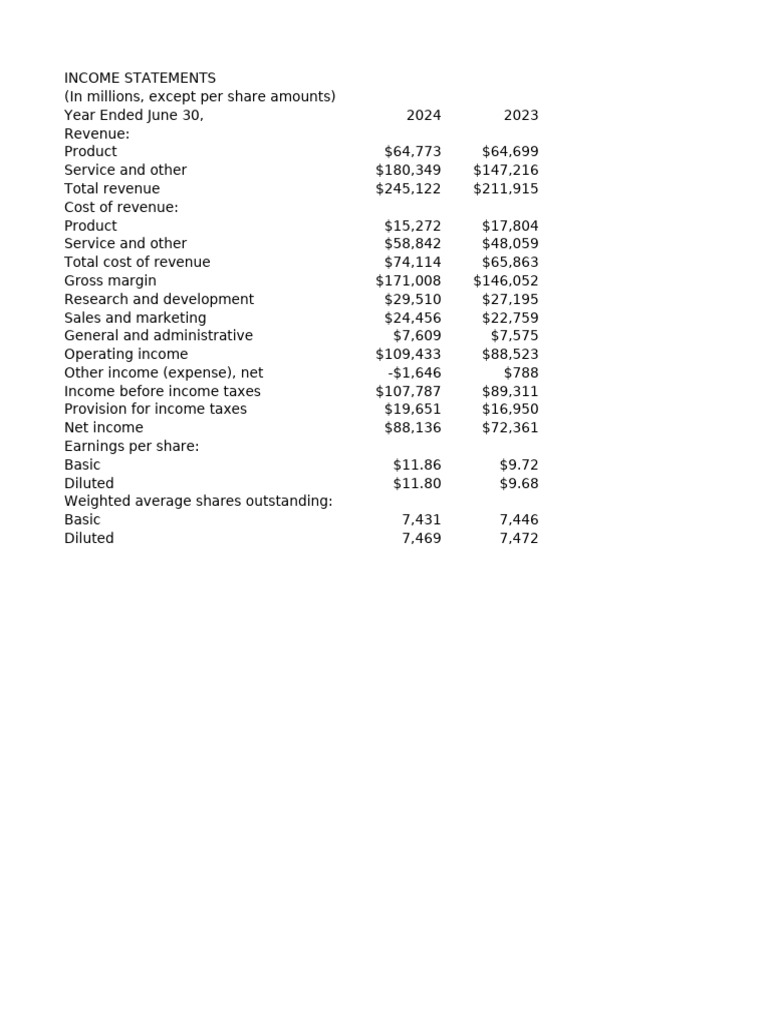 Microsoft Annual Report 2024 | PDF | Equity (Finance) | Revenue