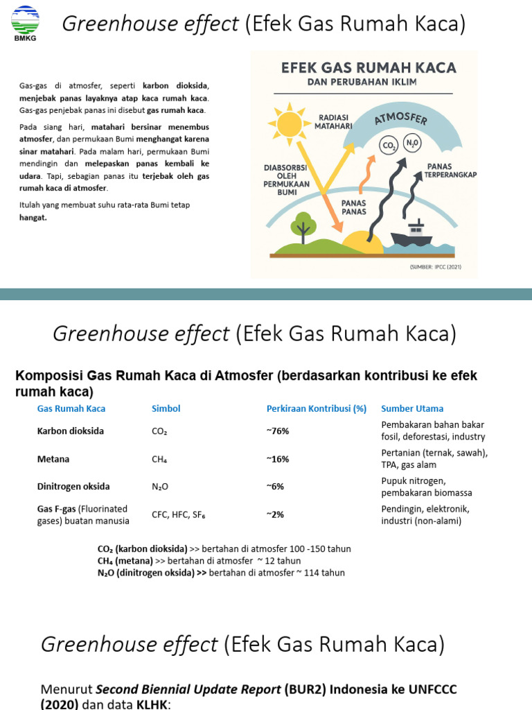 Greenhouse Effect (Efek Gas Rumah Kaca) | PDF