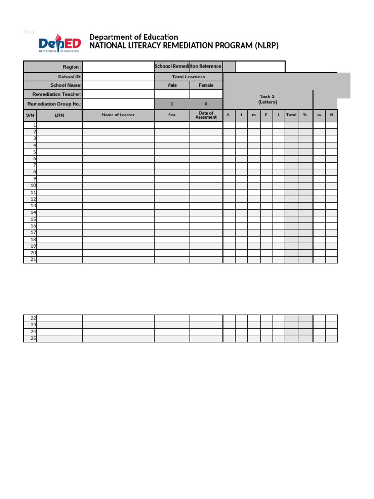 Literacy Remediation Scoresheet Summary | PDF | Fluency | Educational ...