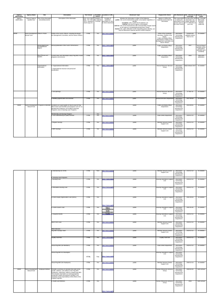 HDMF 2023 FOI Report 2024-01-30 | PDF | Corporate Social Responsibility ...