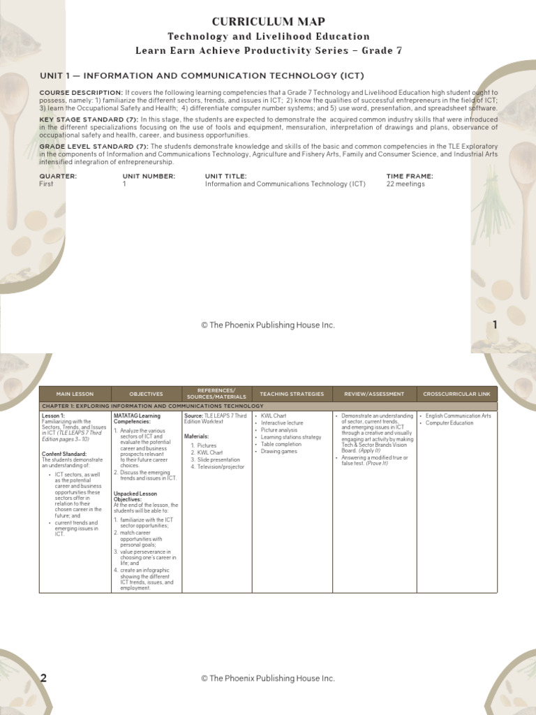 Copy1-TLE LEAPS 7 Third Edition MATATAG Curriculum Map CPhoenix | PDF ...