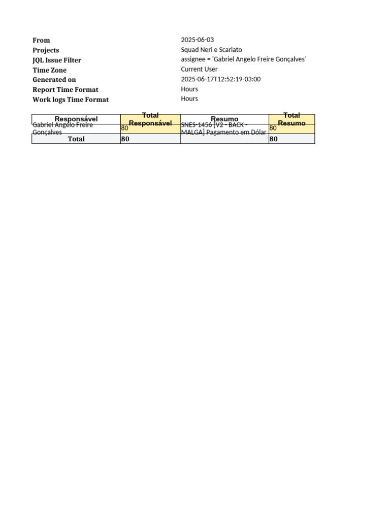 Worklog Report | PDF