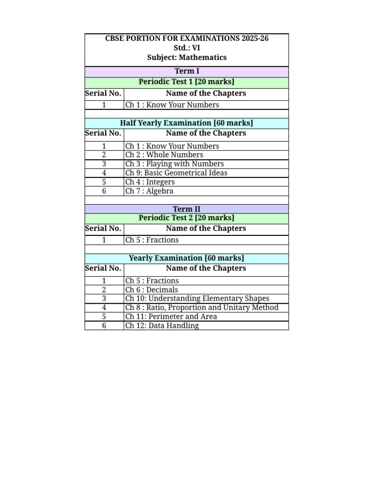 6th & 7th Maths Syllabus | PDF