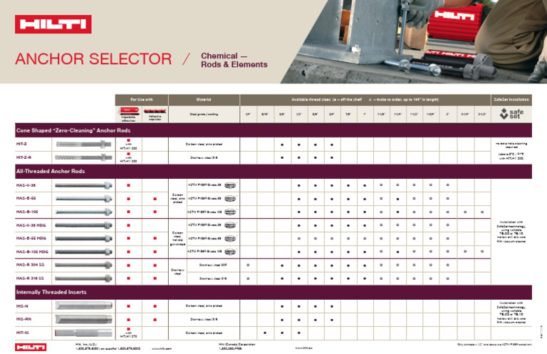 Hilti Anchor Rods and Elements Overview | PDF | Stainless Steel | Steel