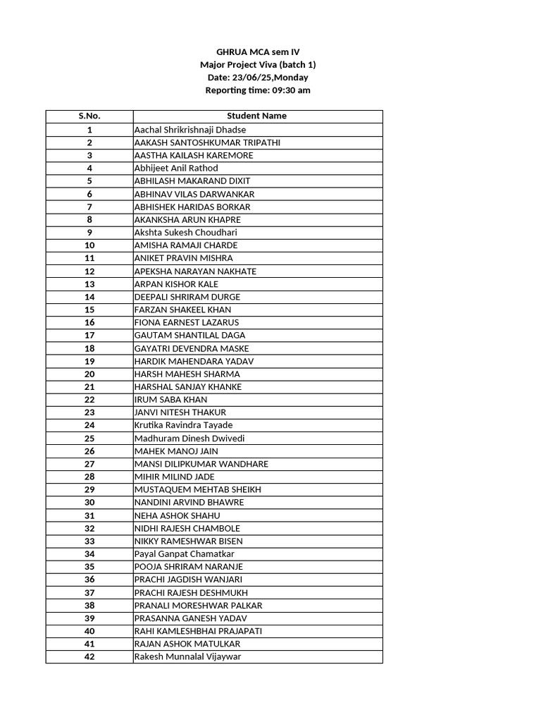 Major Project Batch Details | PDF