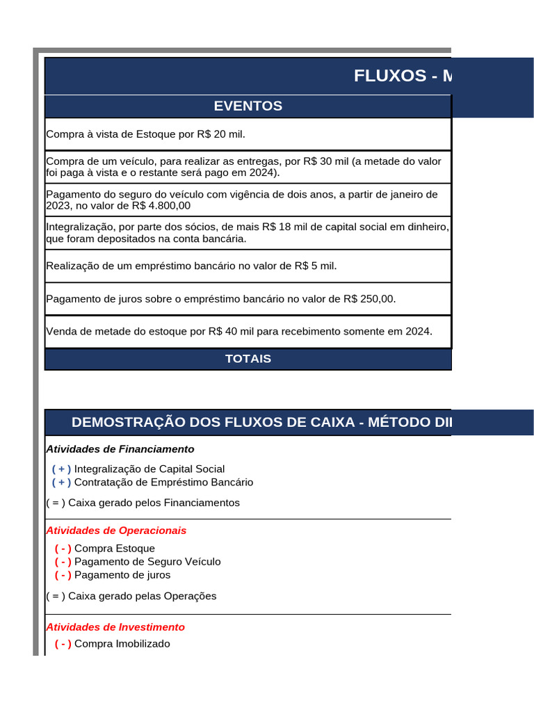 atividade 1 uc8 | PDF | Bancos | Fluxo de caixa