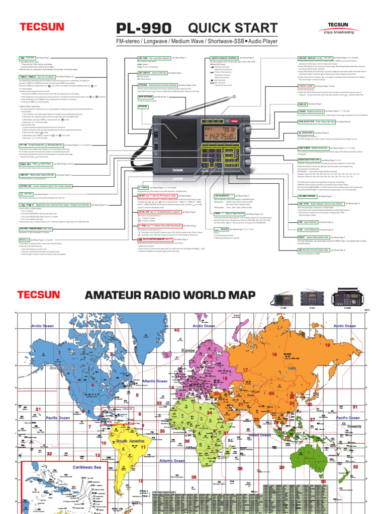 PL 990 English Quick Start | PDF | Broadcast Engineering | Telecommunications Engineering