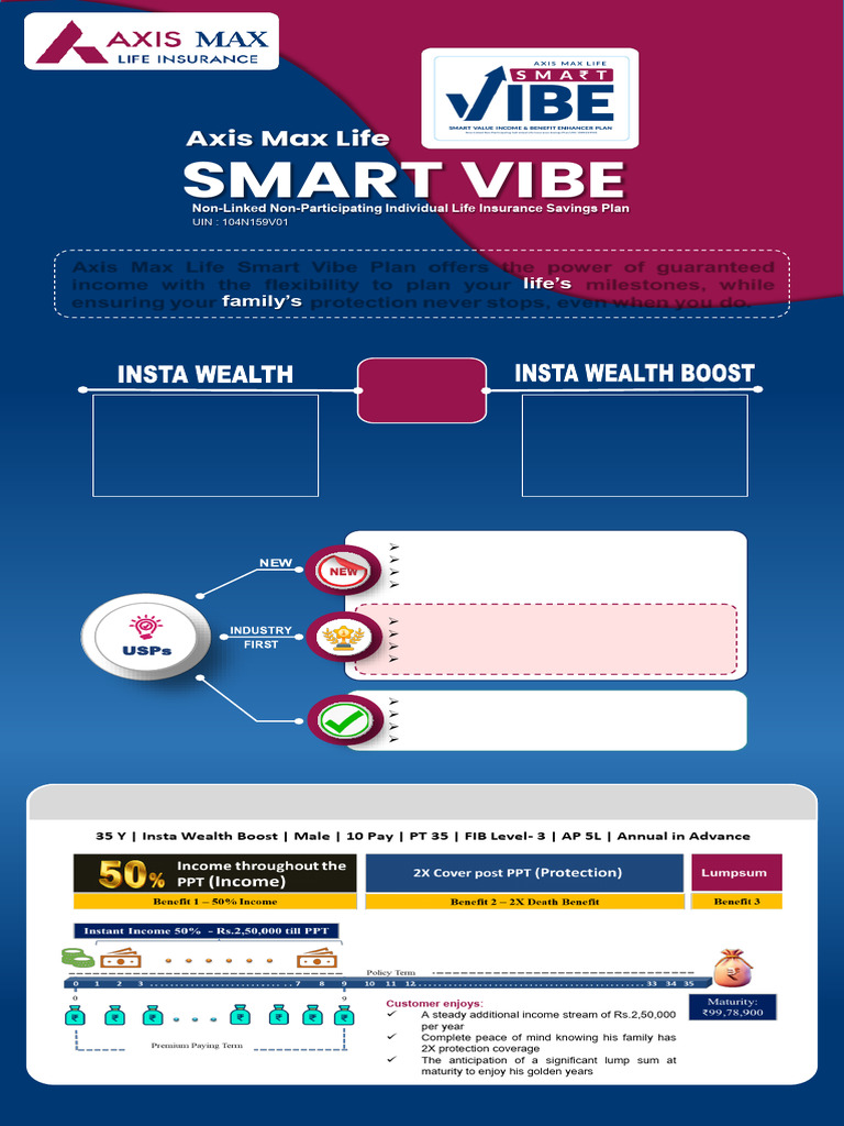 Smart Vibe Insurance Plan Overview | PDF | Financial Risk | Insurance