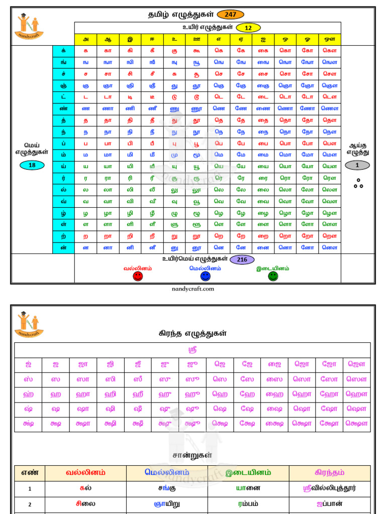 Tamil Alphabets Chart | PDF