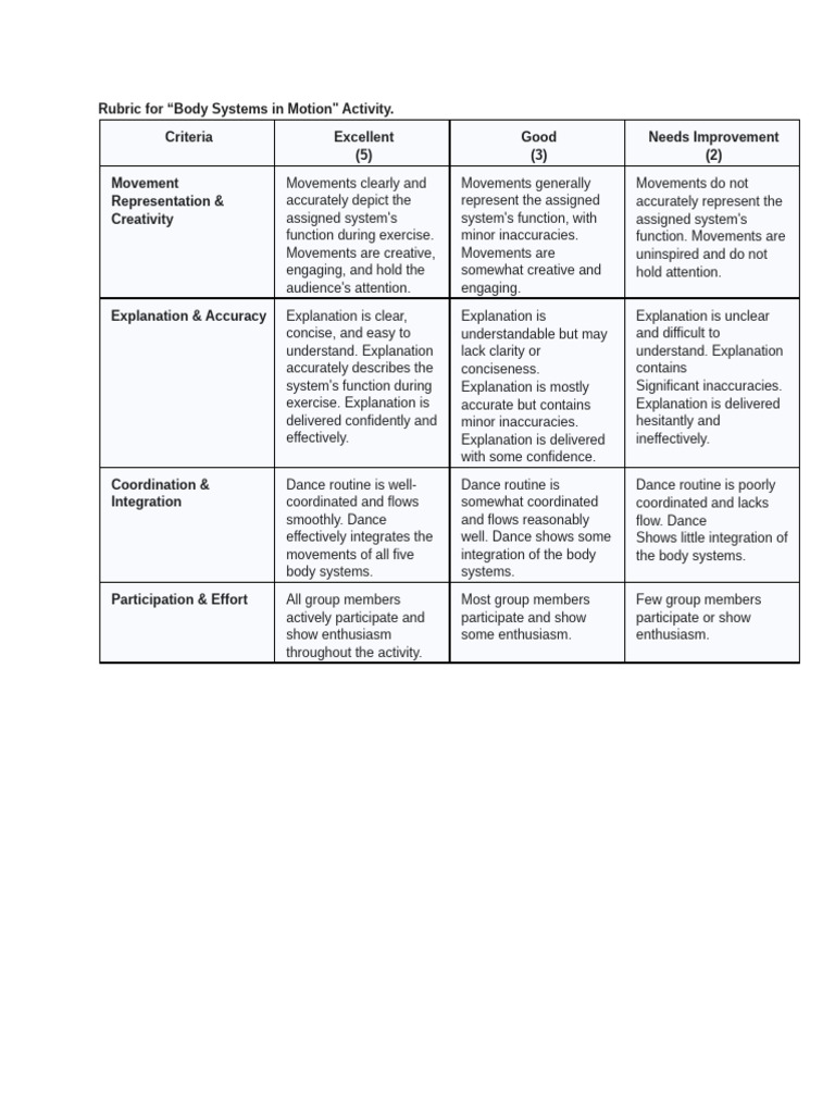 Rubric (System in Motion) | PDF | Cognition