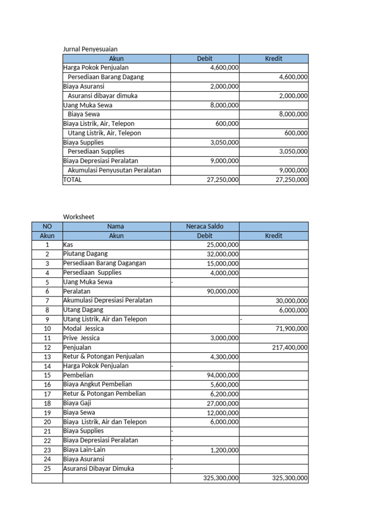 Latihan Soal UAS Akpen | PDF