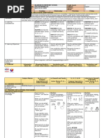 Revised K To 12 Lesson Plan Quarter 2 Grade 2 Week 1 | PDF | Lesson Plan | Learning