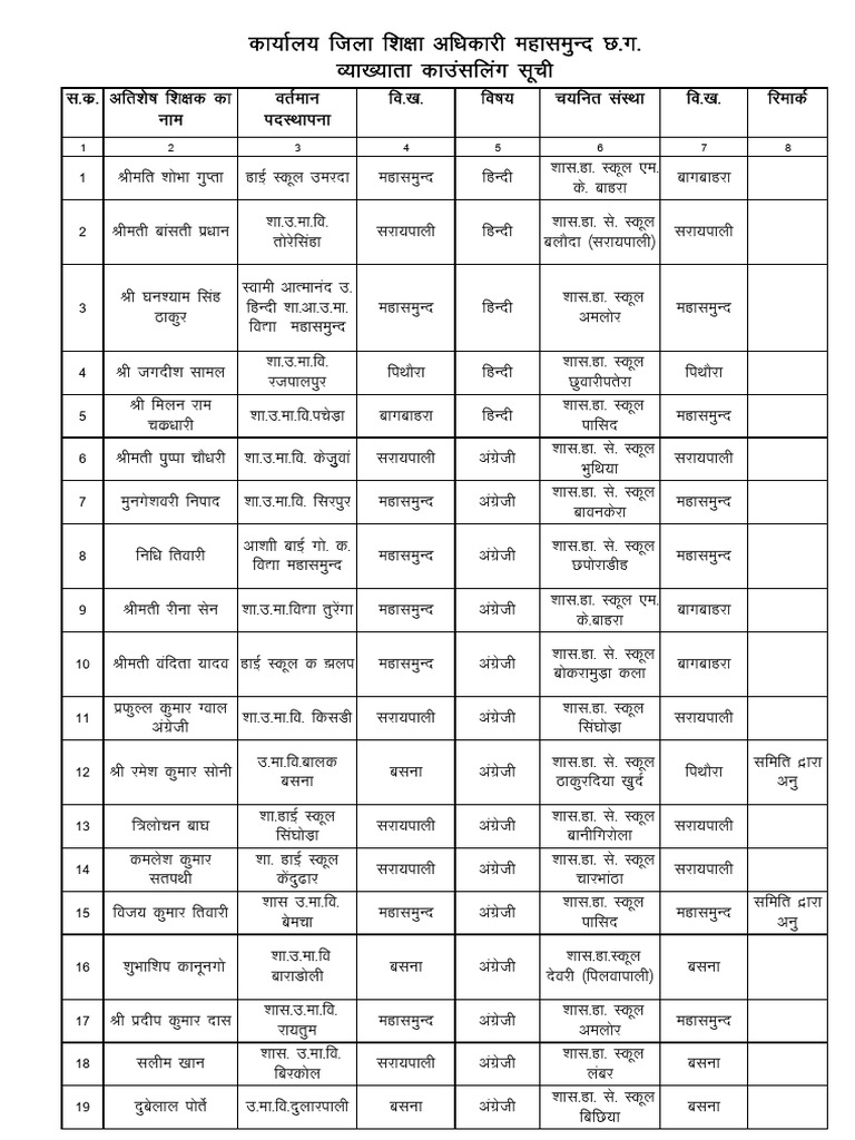 Final List | PDF