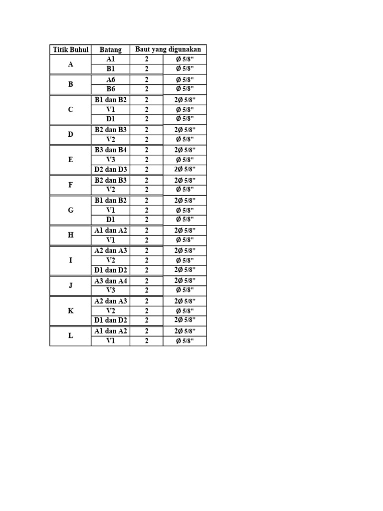Tabel Baut | PDF