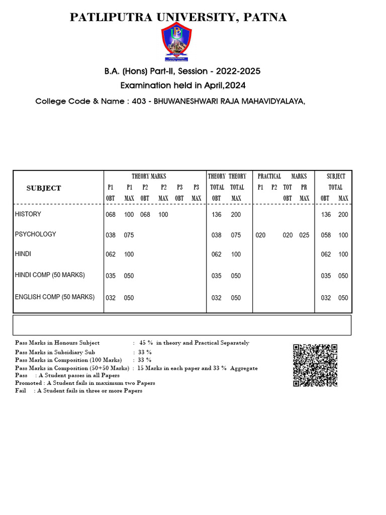 B.A. History Result 2024 - Bhuwaneshwari | PDF