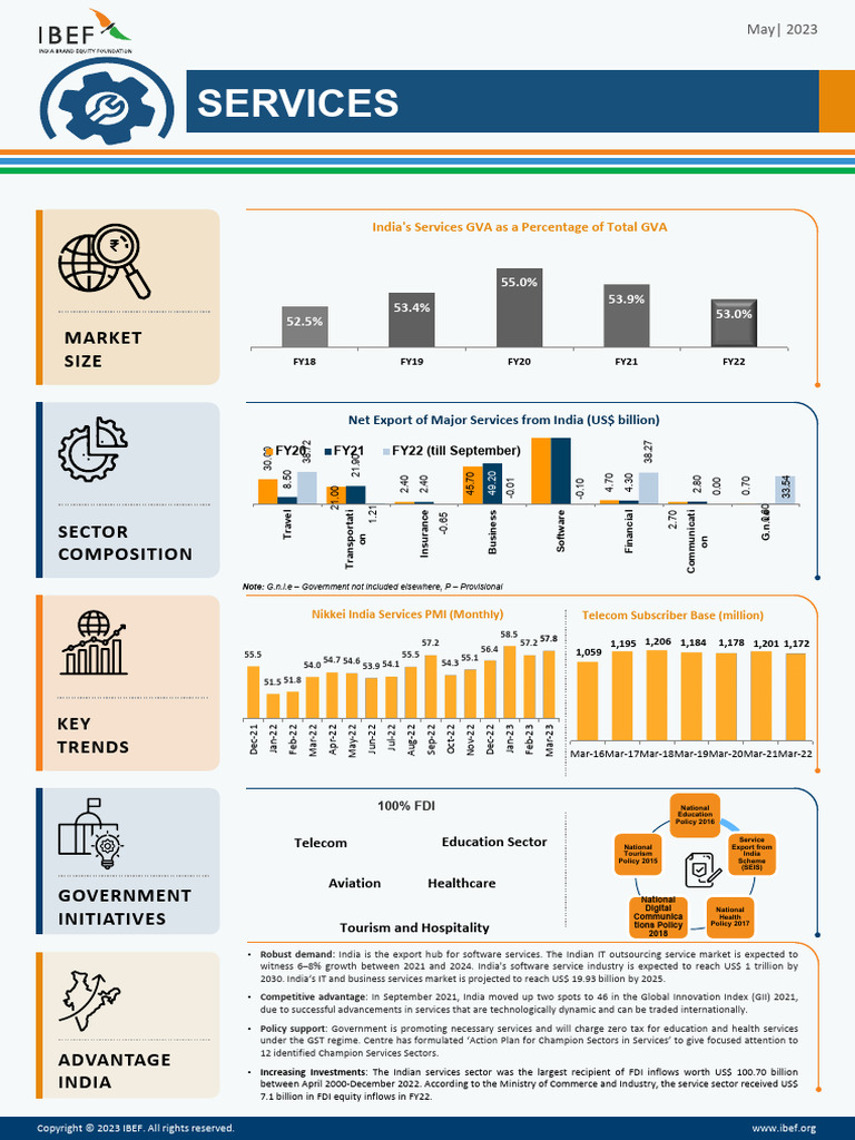 Services Infographic May 2023 | PDF | Foreign Direct Investment | Exports