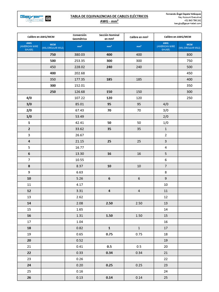 Tabla de Equivalencias AWG-MM2 - GEYER KABEL | PDF