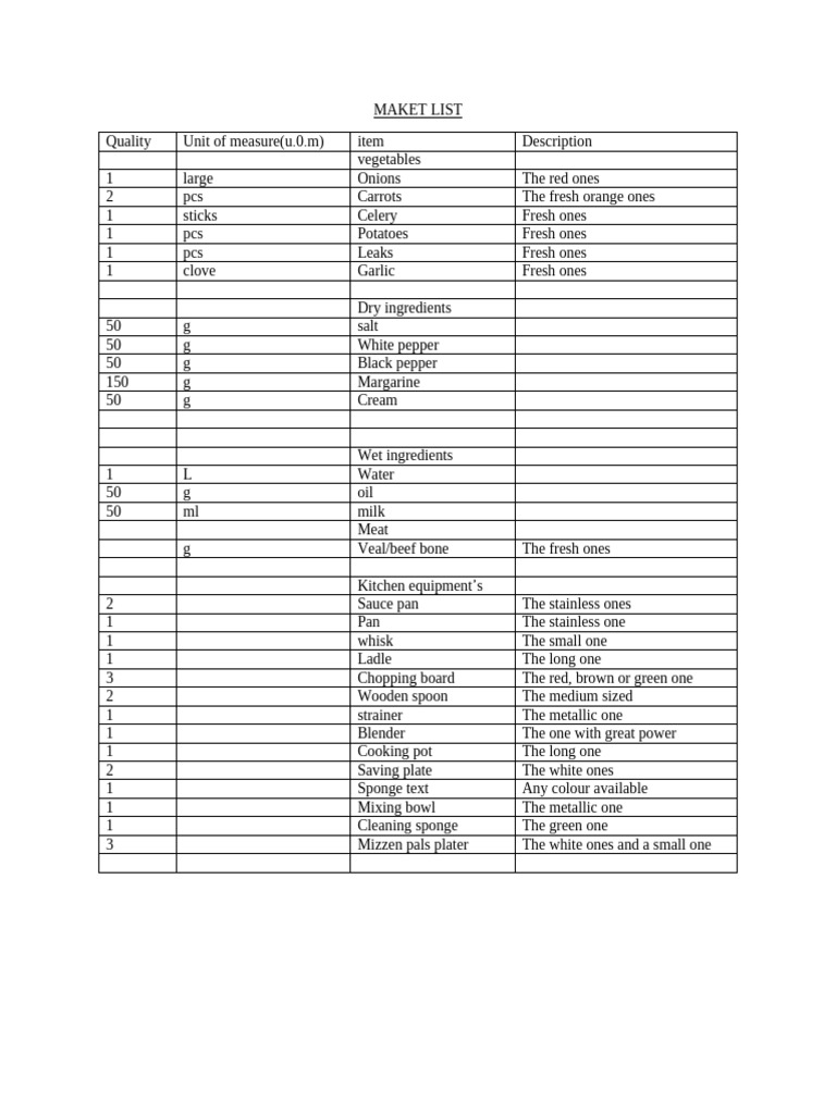 Maket List | PDF