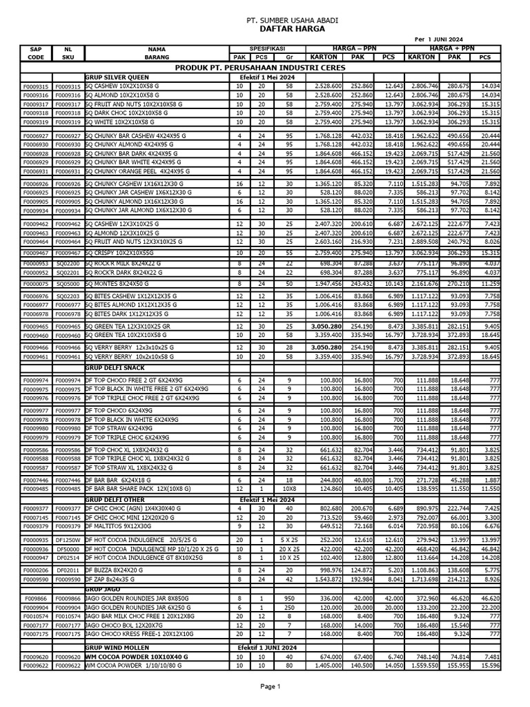 Pt. Sua - Daftar Harga Per 1 Juni 2024 All Product | PDF | Edible Nuts ...