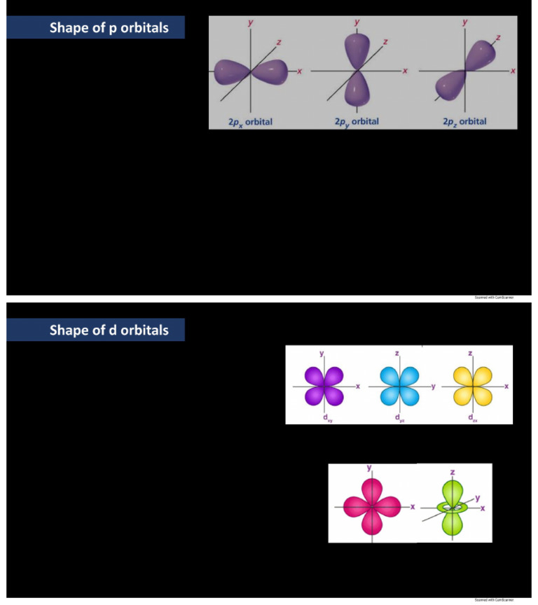 Shape of Orbitals | PDF