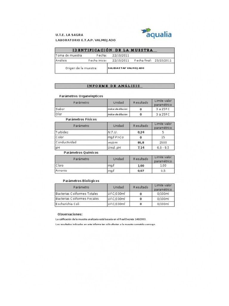 REGISTRO Informe Analisis de Agua | PDF