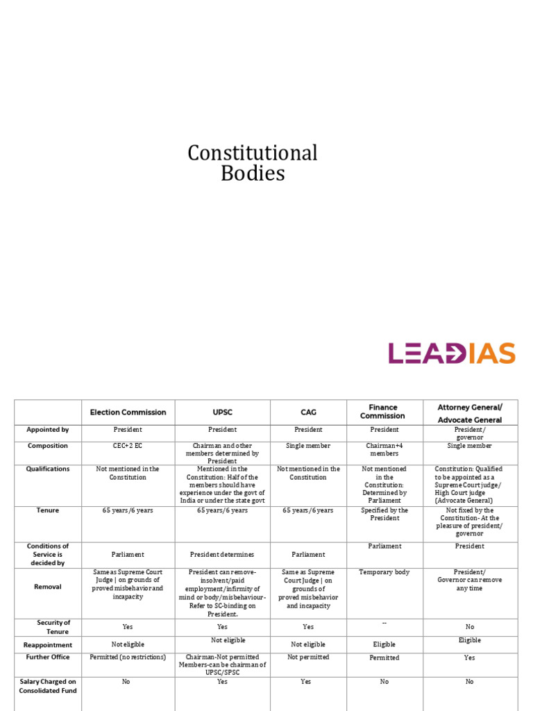 Constitutional and Statutory Bodies Chart - LEAD IAS | PDF | Government ...