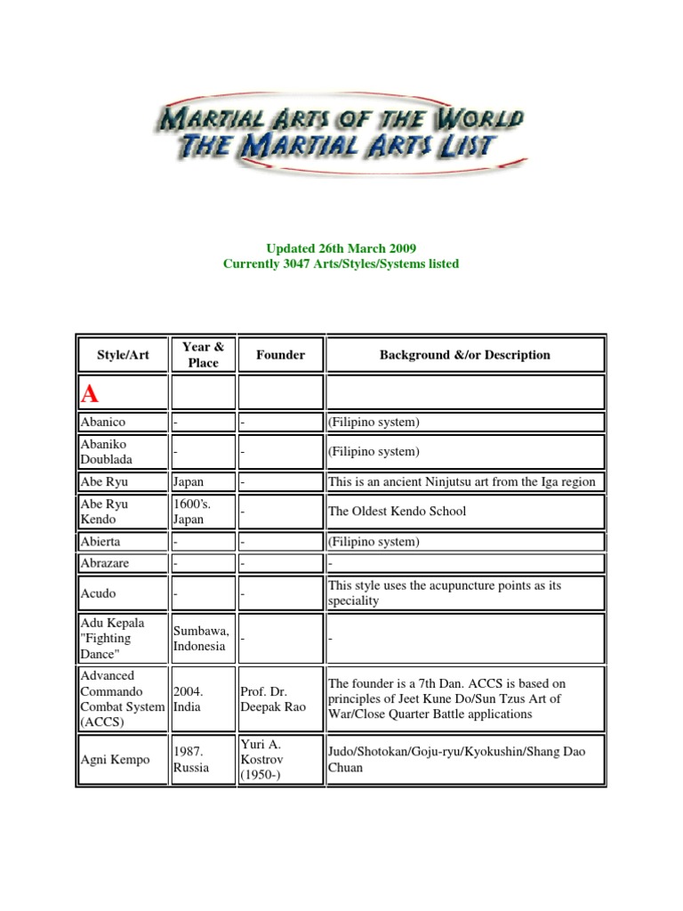 List of All The Martial Arts in The World | PDF | Aikido | Karate