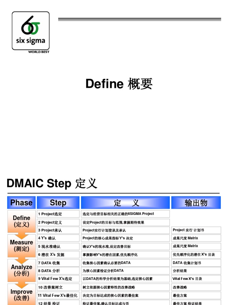 6 Sigma DMAIC - Define | PDF
