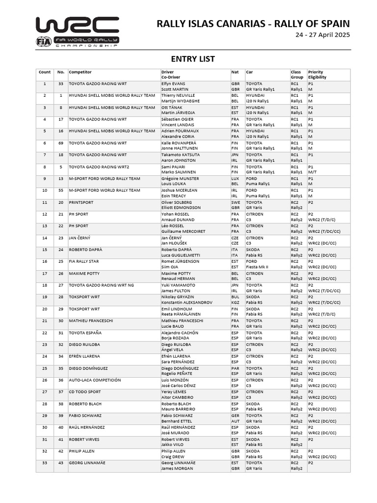 Entry List | PDF | Auto Racing | Auto Racing Series