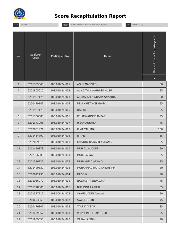 Taufik-To. Dp-III Ant Peningkatan Angk 10 2024 - 25 (08may25) - (DP) | PDF