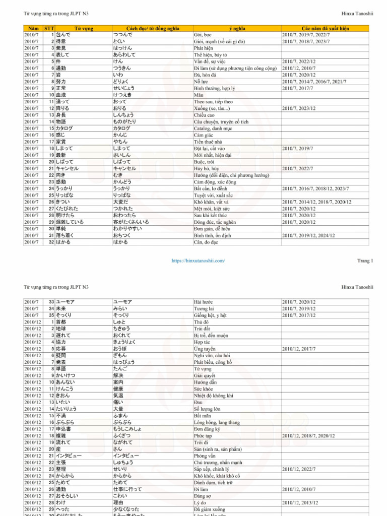 B N M I T V NG N3 T NG Ra Trong JLPT (2010 - 2024) Hinxu Tanoshii | PDF