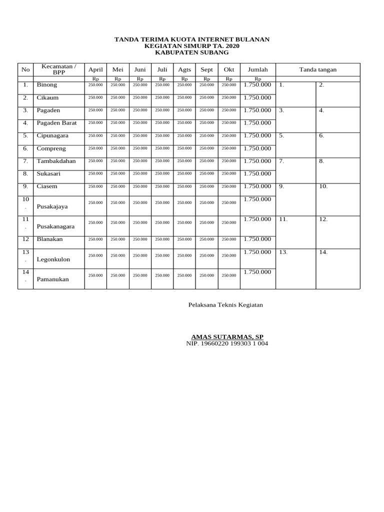 Tanda Terima Kuota Internet Bulanan | PDF