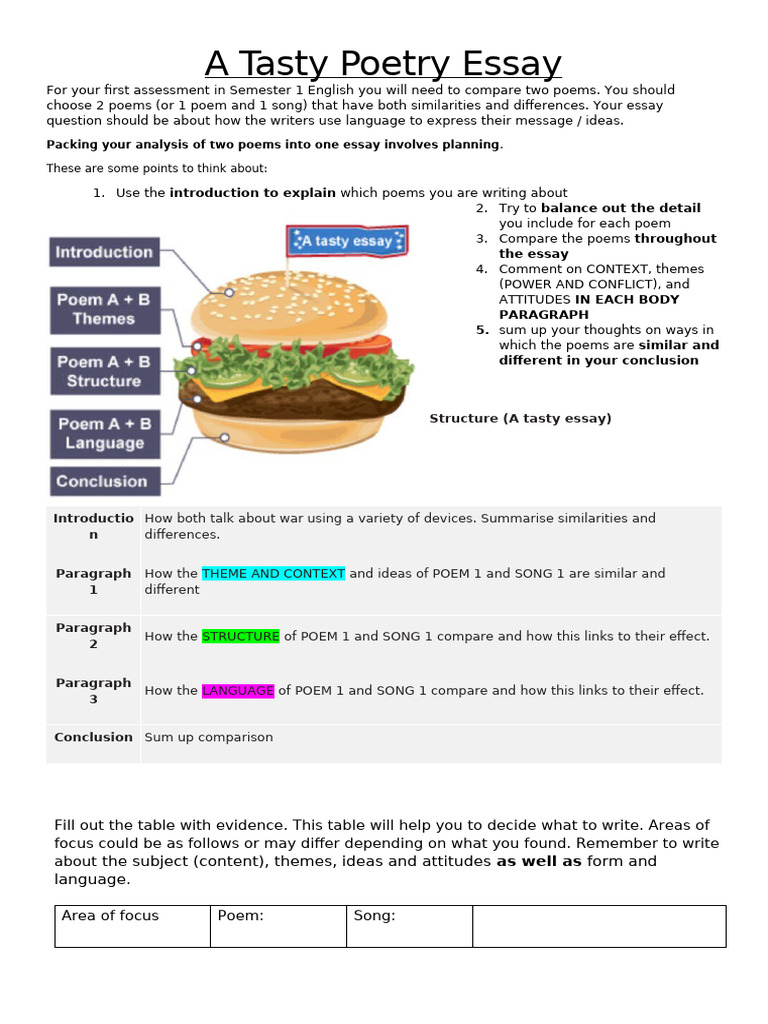 A Tasty Poetry Essay Structure B ONLY | PDF | Essays | Poetry