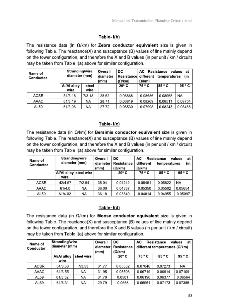 Line Conductor Resitance and Suceptance Cea Document | PDF