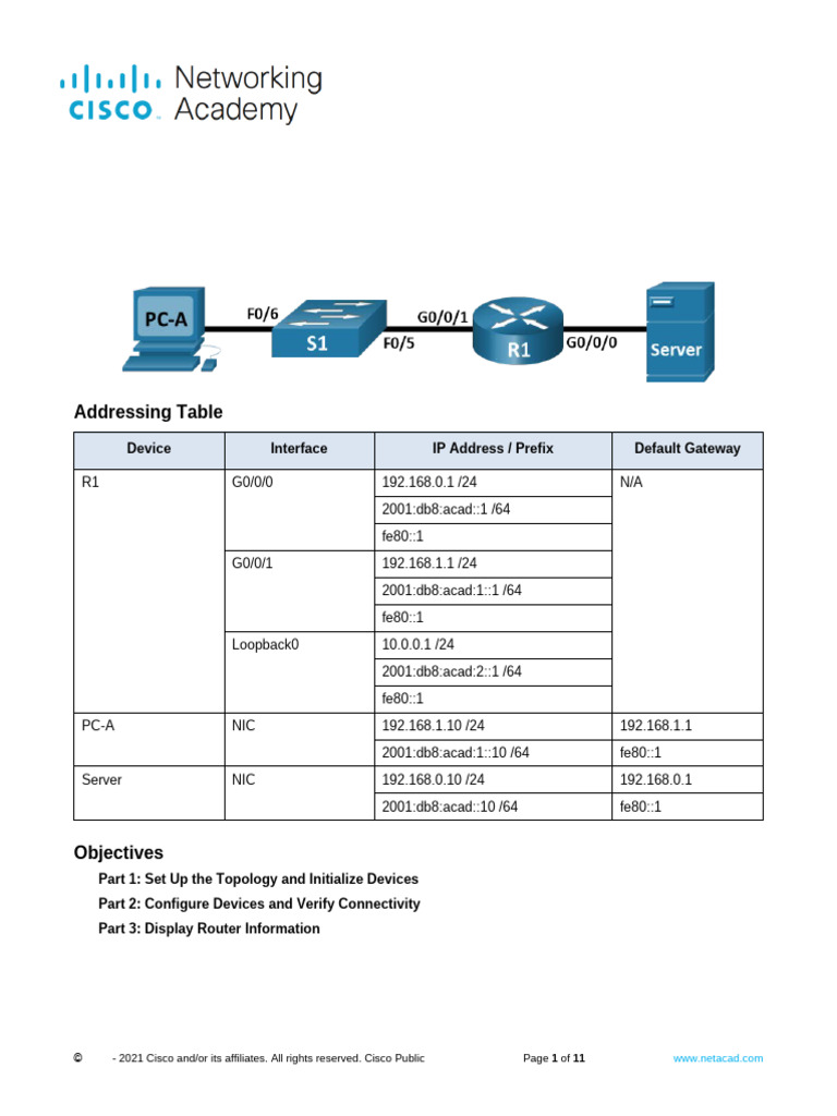 1.6.2 Packet Tracer - Configure Basic Router Settings - Physical Mode - ILM | PDF | I Pv6 ...