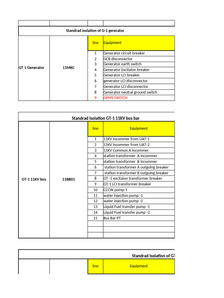 GT-1 Generator Standard Isolation Procedures | PDF | Electrical ...