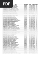 Lista Nomes CPF Data 2 | PDF