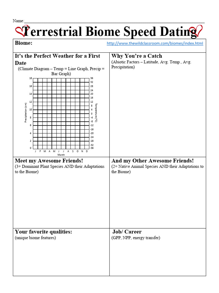 Biome Speed Dating Worksheets and Instructions | PDF | Earth Sciences ...