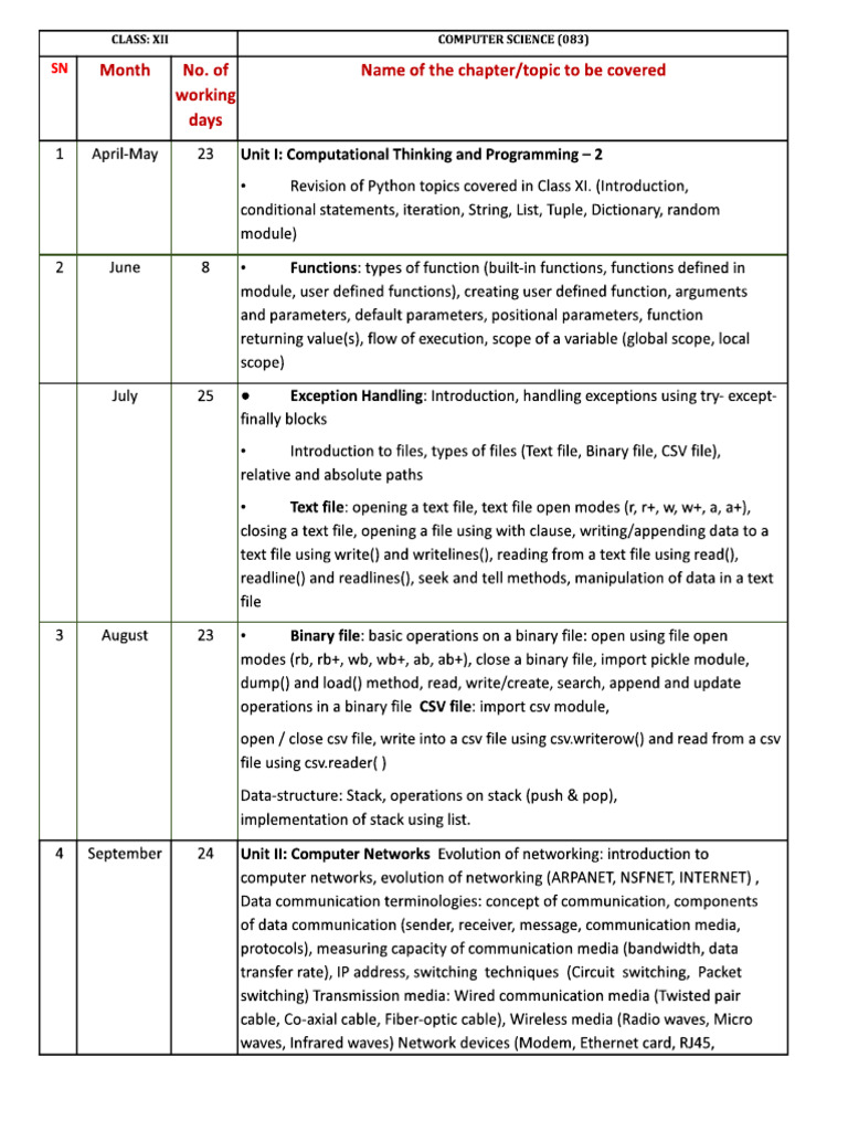 Cs Xii Split-Up of Syllabus 2025-26 | PDF