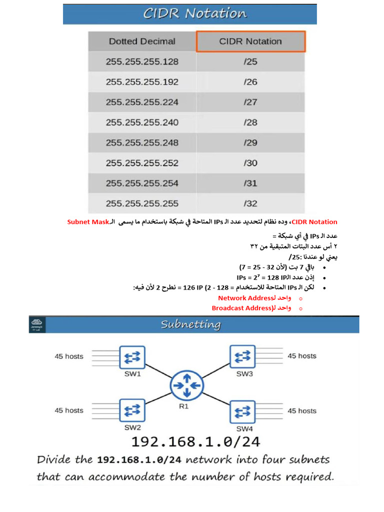 Subnetting and CIDR Notation | PDF