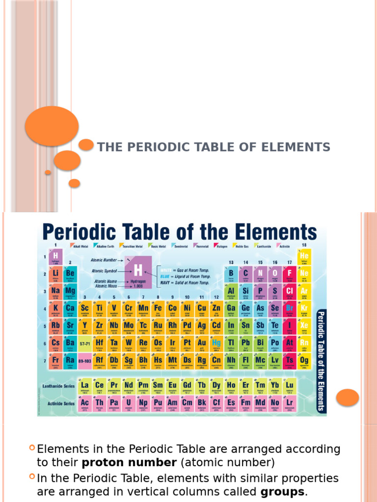 Understanding the Periodic Table Elements | PDF | Actinide | Chemical ...