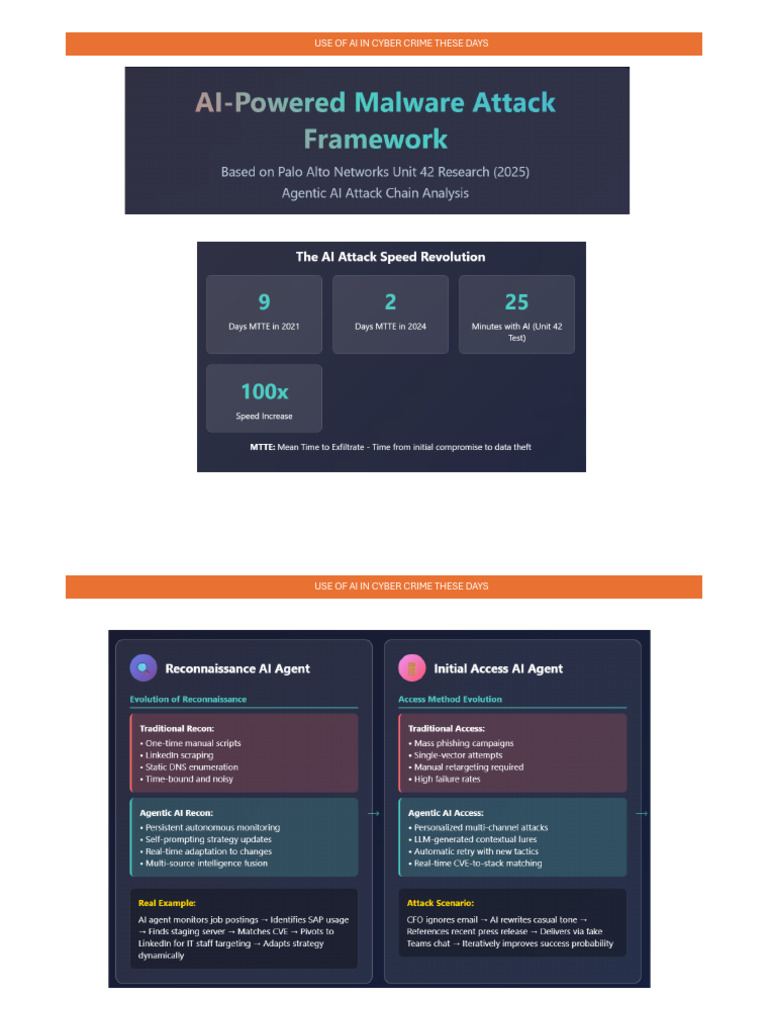 Use of AI in Cyber Crime These Days - Report by PA Unit 42 | PDF ...