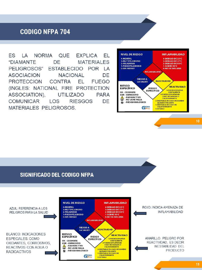 4-Codigo NFPA 704 | PDF