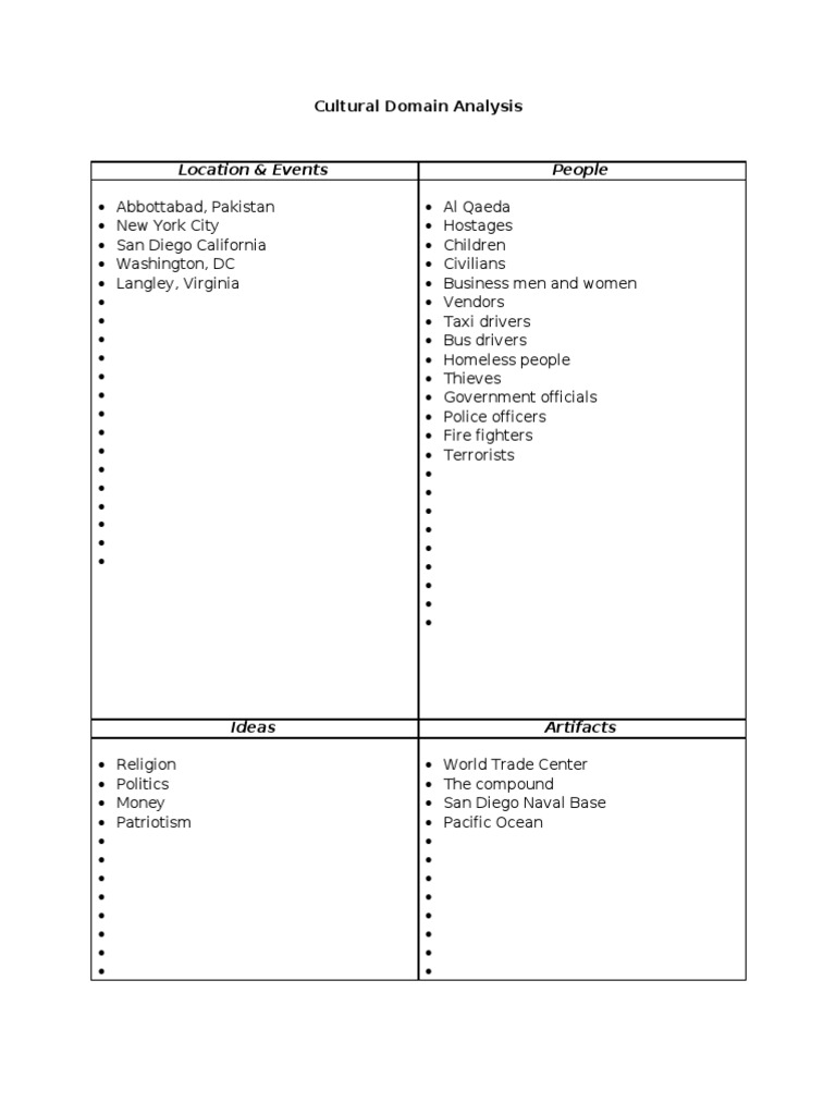 Cultural Domain Analysis Overview | PDF