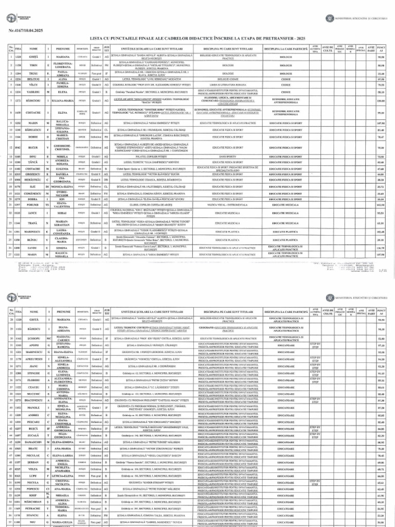 Lista Cu Punctajele Finale Ale Cadrelor Didactice Inscrise La Etapa de ...