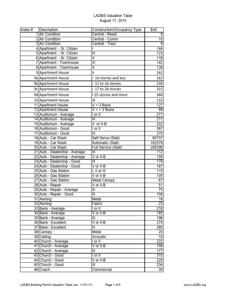 Building Permit Valuation Table | PDF | Housing | Residential Buildings