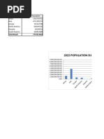 World Population Excel | PDF